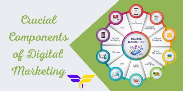 Top 7 Crucial Components of Digital Marketing That You Must Learn
